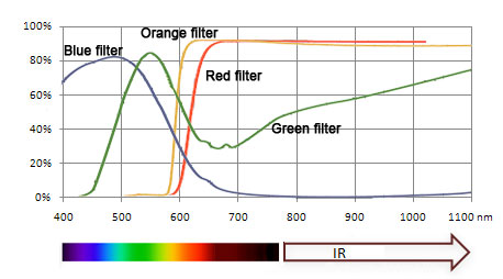 Gel Illumination & Photography — NeoSynBio