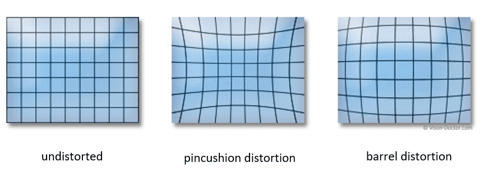 Camera Lens Distortion Distance Echoulsd